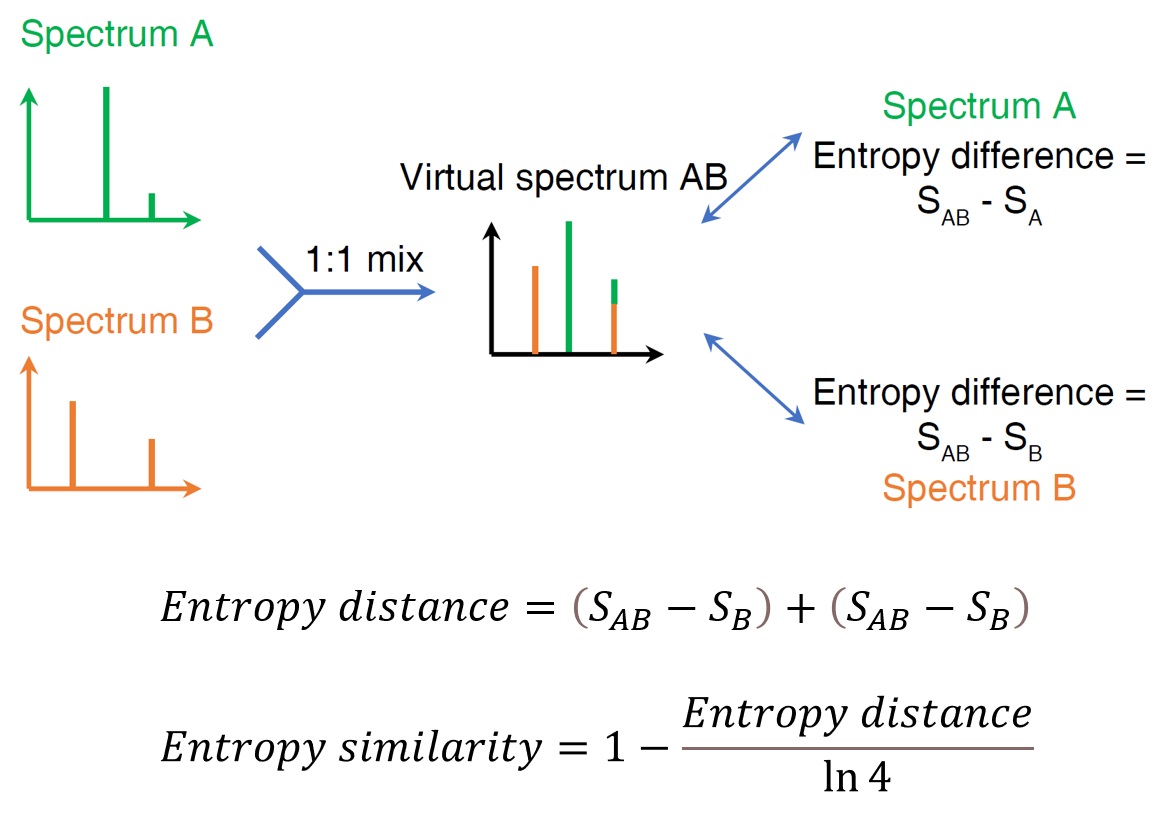 Spectral Entropy & Entropy Similarity | Yuanyue Li Lab - 李渊越实验室